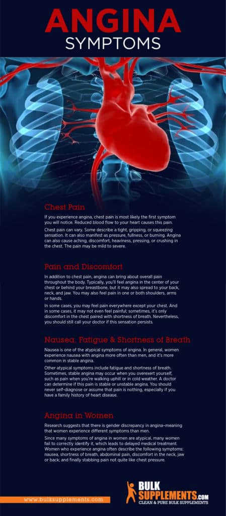 Angina. Control Chest Pain. Discover Effective Treatments & Supplements