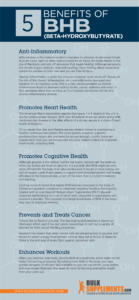 BHB (beta-hydroxybutyrate). Elevate Health & Energy Levels