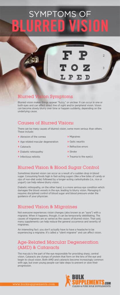 Blurred Vision Symptoms, Causes and Treatments