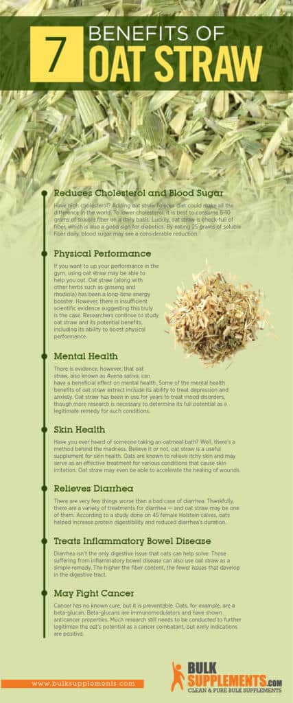 Oat Straw. Improve Blood Sugar, Cholesterol, and Skin. Boost Your Health.
