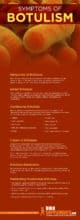 Botulism: Symptoms, Causes & Treatment