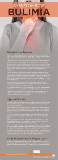 Bulimia Nervosa: Characteristics, Causes & Treatment