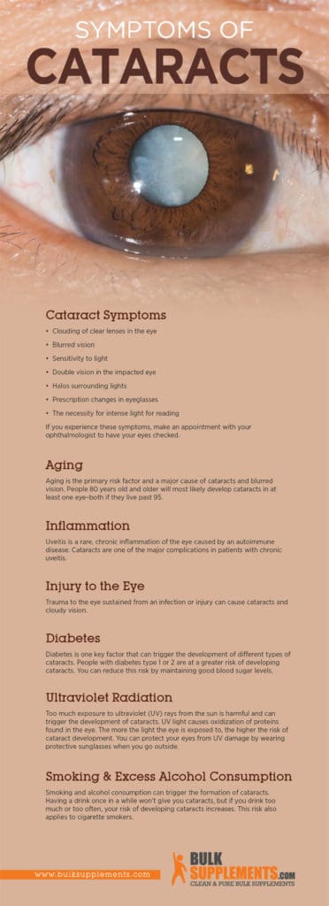 Cataract Symptoms