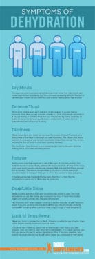 Dehydration: Symptoms, Causes & Treatment