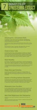 Gynostemma Benefits, Side Effects and Dosage