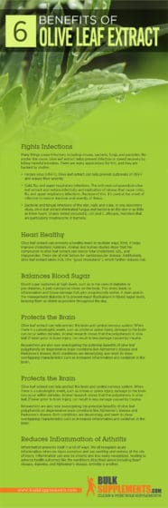 Olive Leaf Extract: Benefits, Side Effects & Dosage