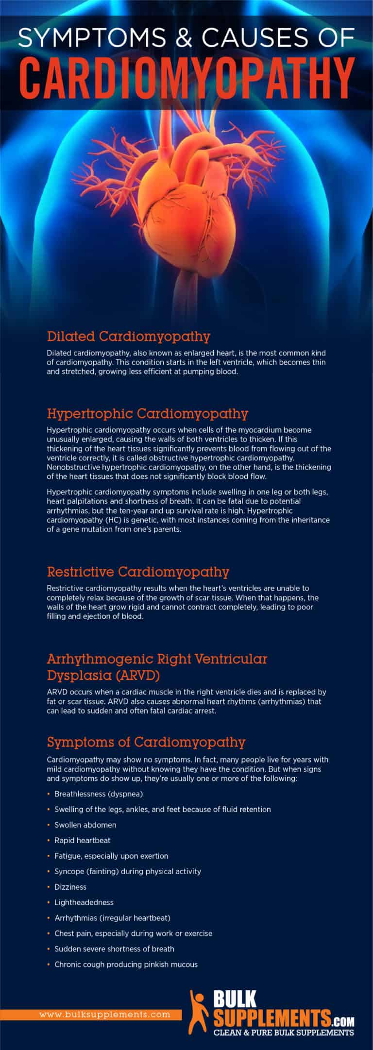 Cardiomyopathy: Symptoms, Causes & Treatment