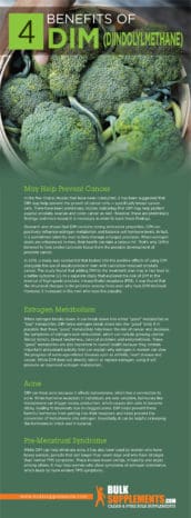 Diindolylmethane (DIM): Benefits, Side Effects & Dosage