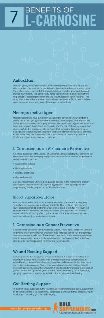 L-Carnosine: Benefits, Side Effects & Dosage