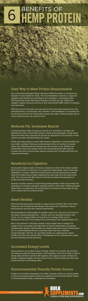 Hemp Protein: Benefits, Side Effects & Dosage