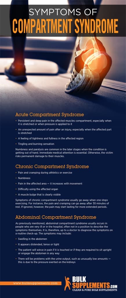 Compartment Syndrome: Symptoms, Causes & Treatment