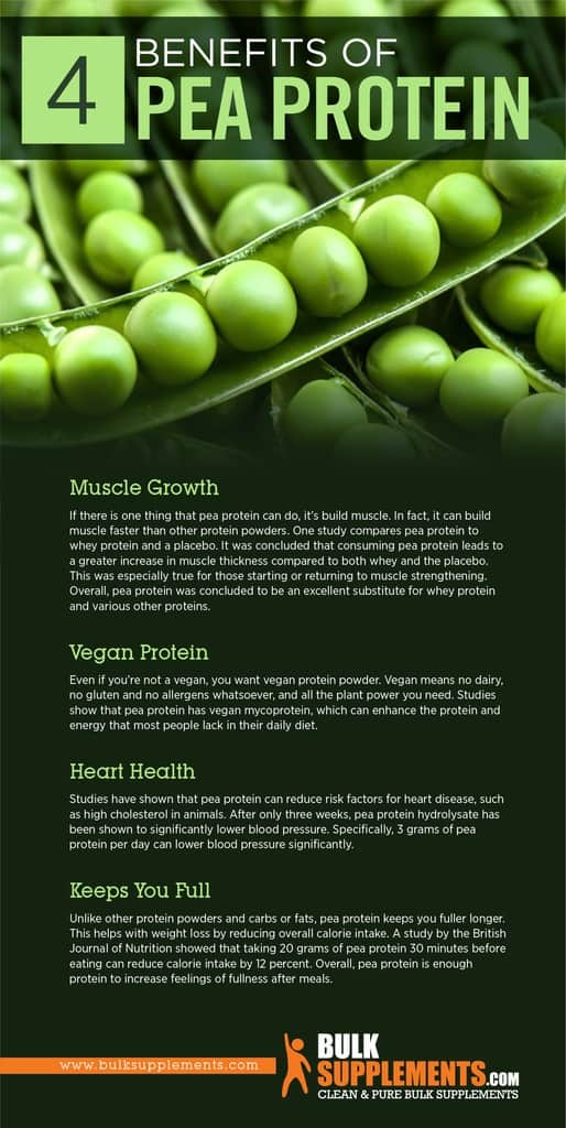 Benefits of Pea Protein Powder & How to Use It
