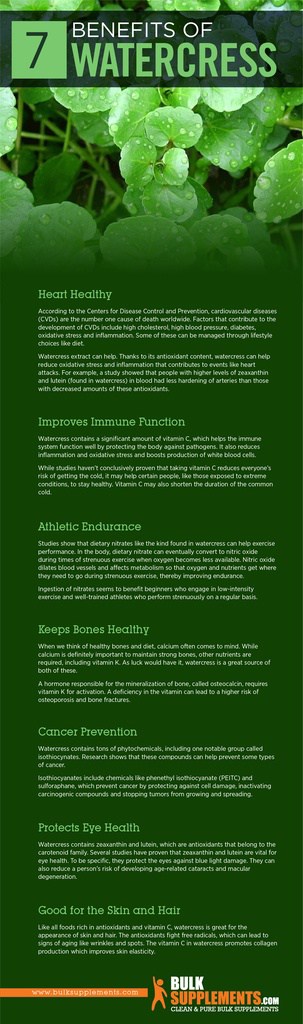 Watercress Extract: Benefits, Side Effects & Dosage