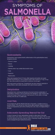 Salmonella (Salmonellosis): Symptoms, Causes & Treatment