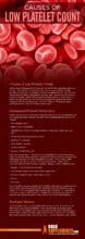 Low Platelet Count (Thrombocytopenia): Signs, Causes & Treatment