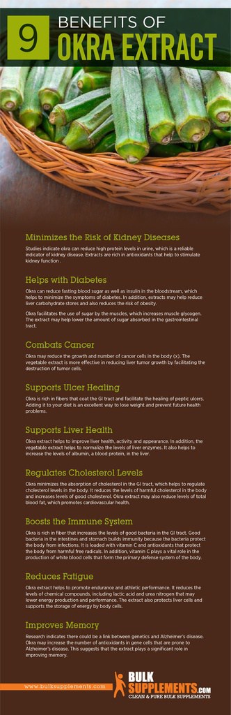 Okra Extract. Nutrition-rich. Improve Eye, Skin, Kidney & Cardiac Health