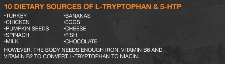 5-HTP. Control Your Cravings. Get Better Sleep. Elevate Your Mood