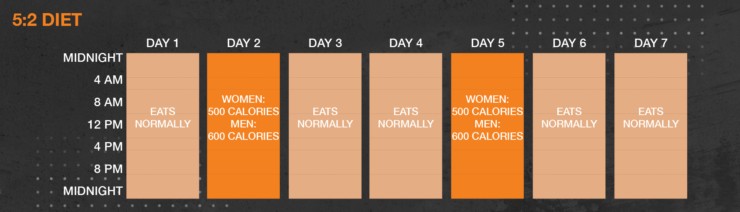 What to Know about Intermittent Fasting for Beginners