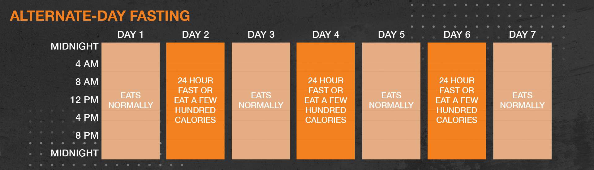 What to Know about Intermittent Fasting for Beginners