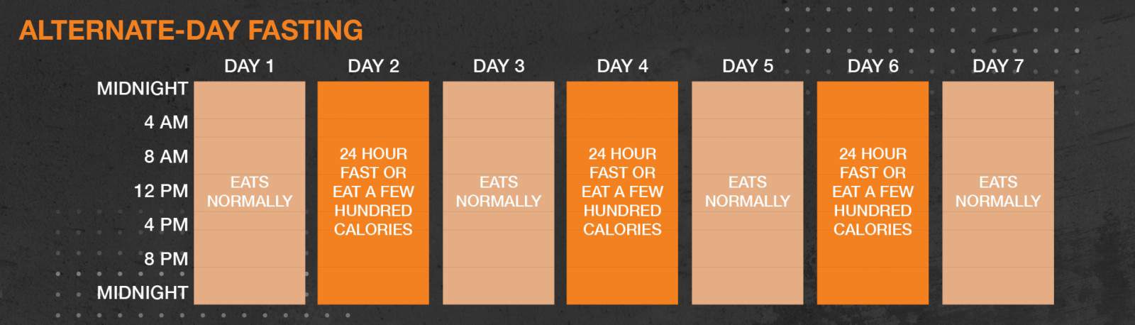 What to Know about Intermittent Fasting for Beginners